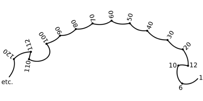 Synesthesia: The sky, the number 7, and sadness are all blue | NeuWrite ...