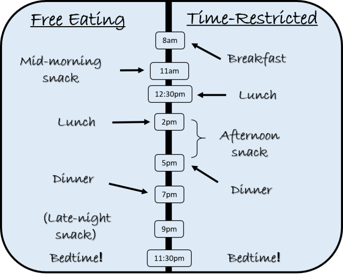 Stuff and Starve: A Means of Holiday Binging or Healthy Eating ...