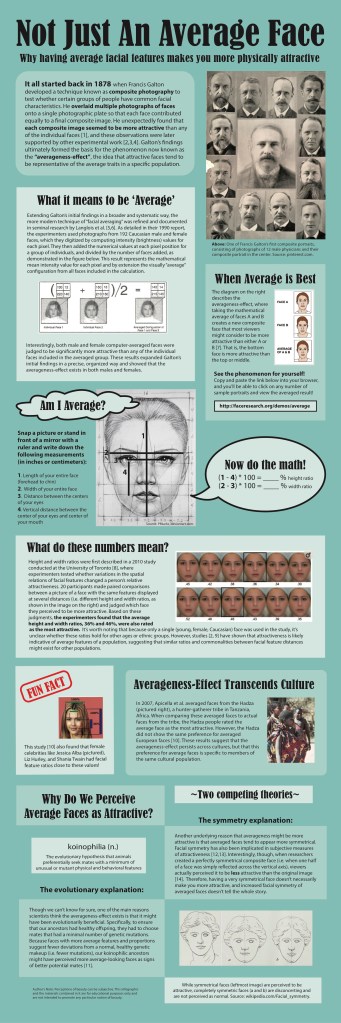Not Just an Average Face (Infographic) | NeuWrite San Diego