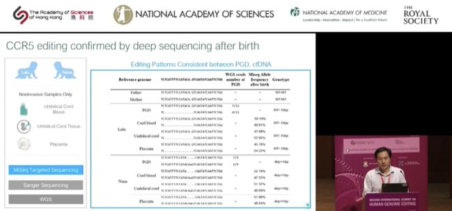 A Look at CRISPR and the First Genetically-Modified Humans | NeuWrite ...