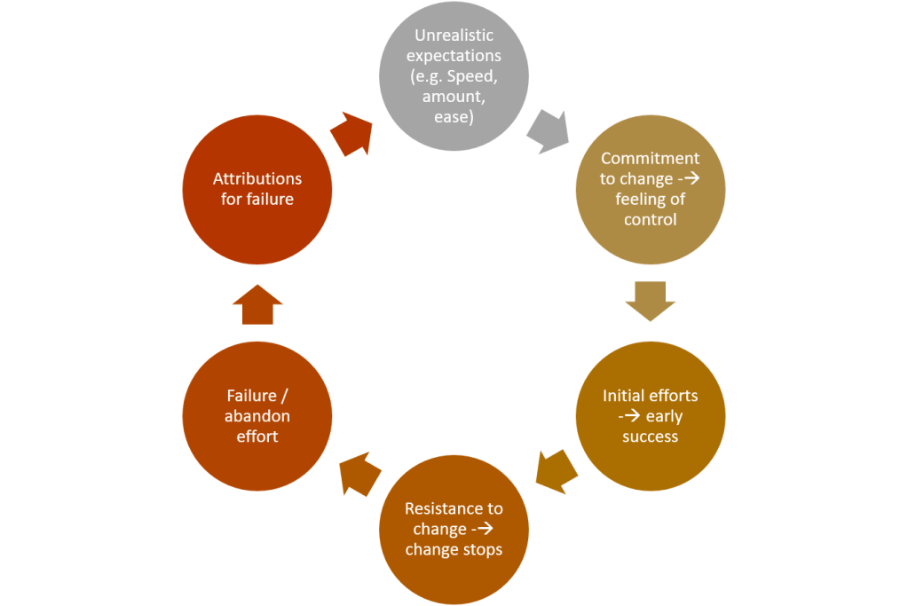 New year, same old new me: The science of making resolutions and ...